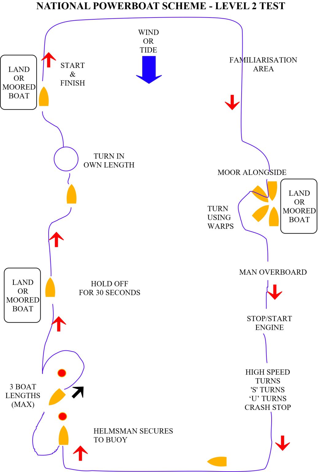 National-Powerboat-Scheme-Level-2-II-Test-course-diagram - East Down ...
